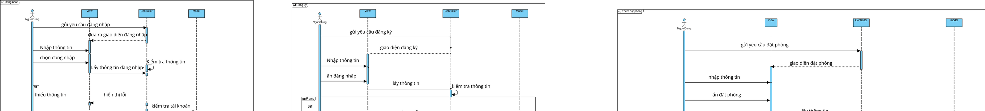 Generate Sequence Diagram Visual Studio 2017 Sequence_diagra